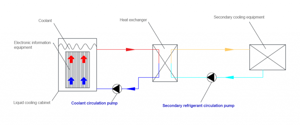 Data Center Liquid Cooling Pump Solutions with Different Functions ...